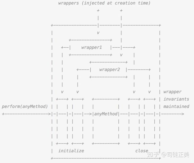 react-fiber-architecture - zzz
